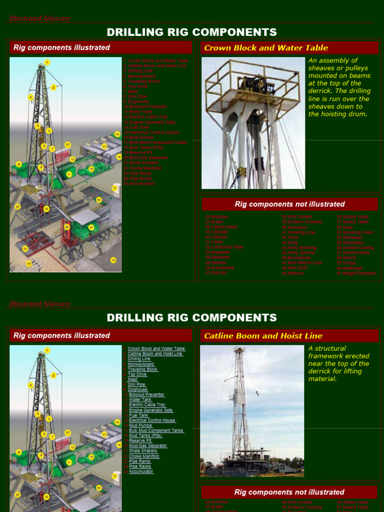 Drilling Rig Components | PDF | Casing (Borehole) | Blowout (Well Drilling)