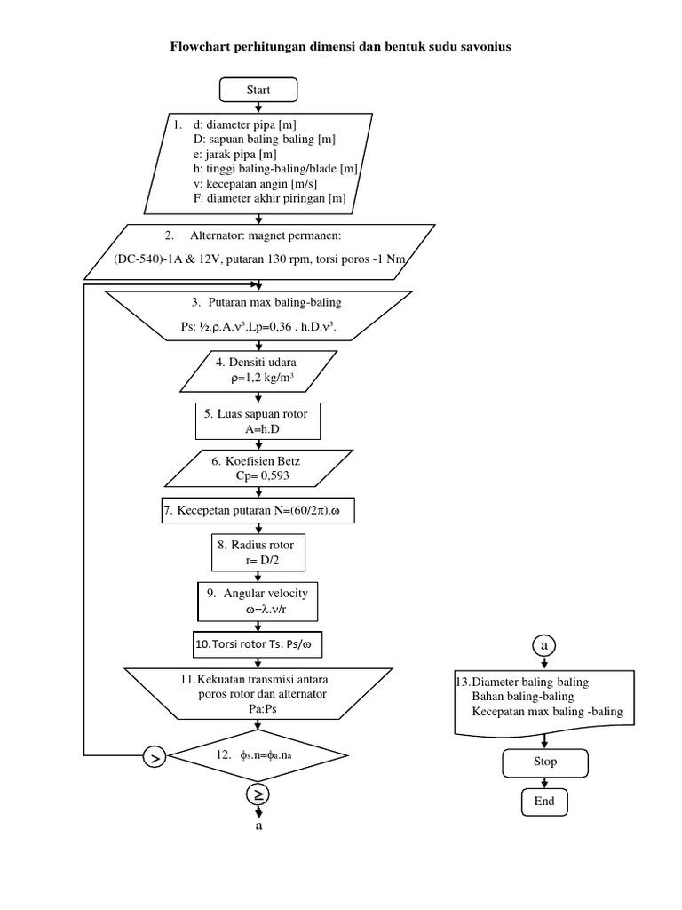 Savonius Blade Design Flowchart | PDF | Teaching Methods & Materials ...