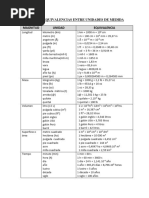 Tabla de Conversiones | PDF | Sistema Internacional de Unidades | Cantidades fisicas