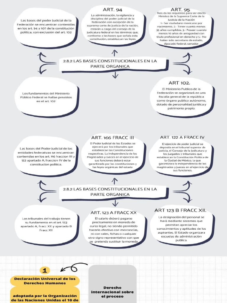 Mapas 2.8 2.9 y 2.10 | PDF