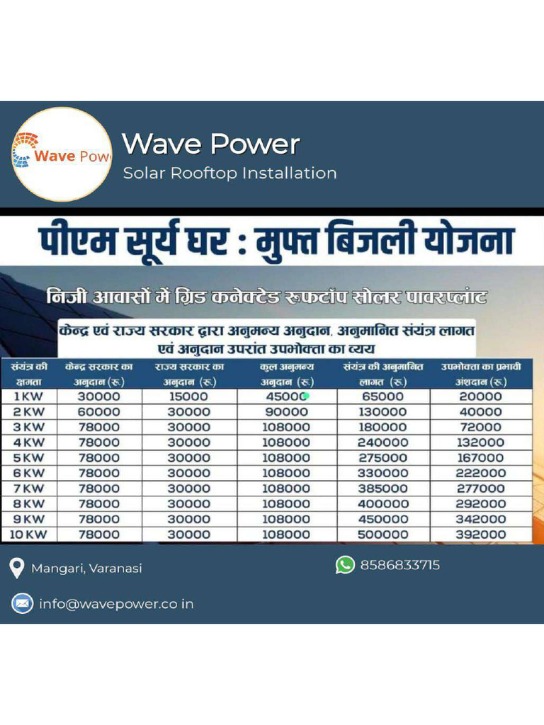 PM Suryaghar Rate | PDF