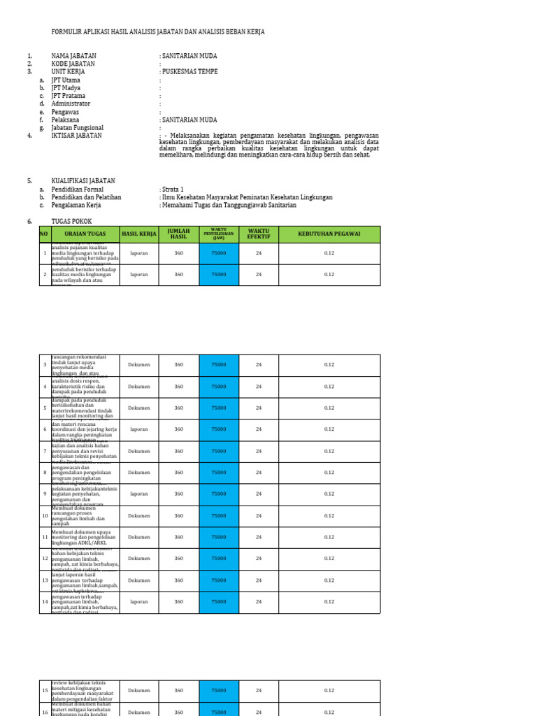 4.1.b. Anjab Dan ABK Sanitarian Ahli Muda | PDF | Seni | Sains & Matematika