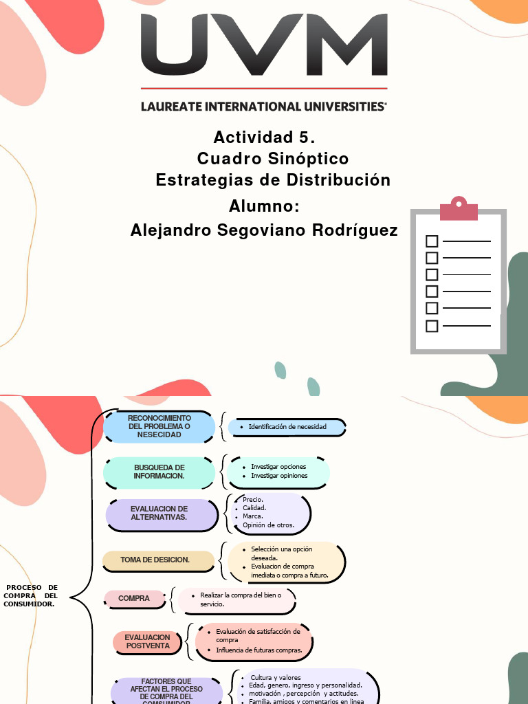A5 Asr | PDF | Marketing | Evaluación