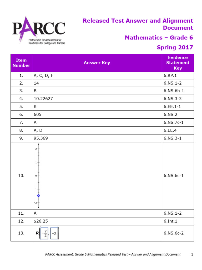 Grade 6 PARCC Math Test Answers | PDF | Volume | Numbers