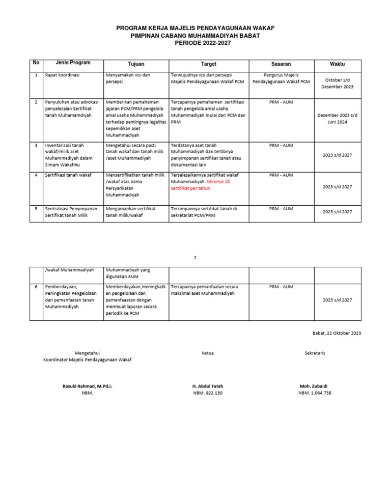 Program Kerja Majelis Pendayagunaan Wakaf 2022-2027 | PDF