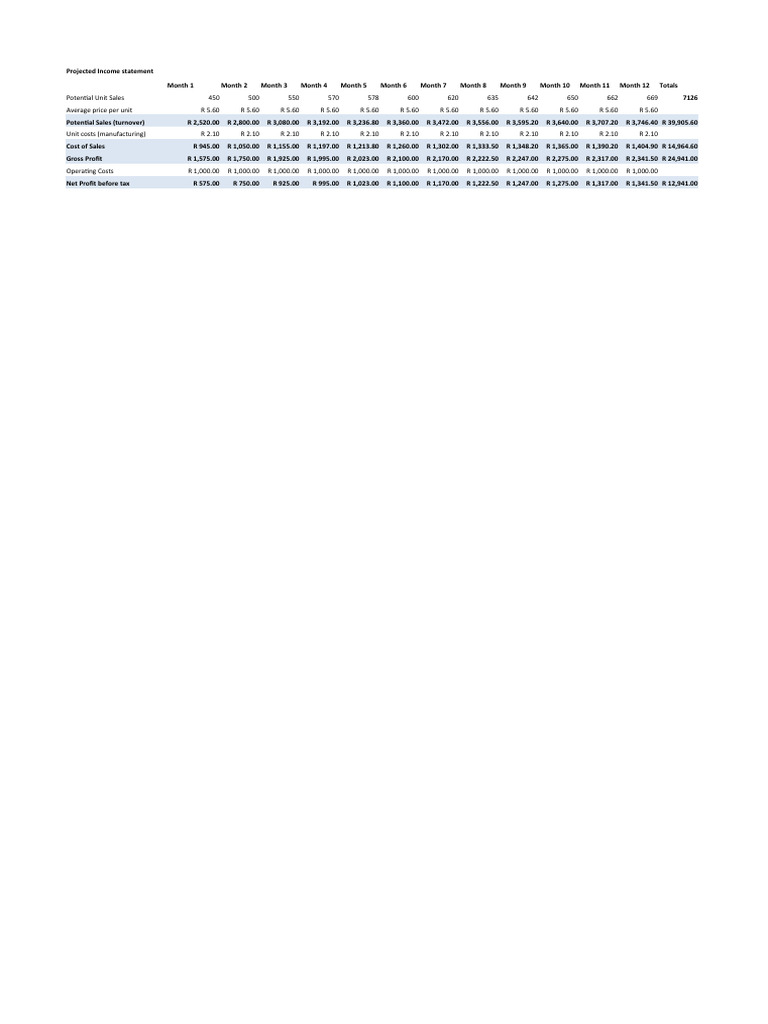 Projected Income Statement | Download Free PDF | Revenue | Net Income