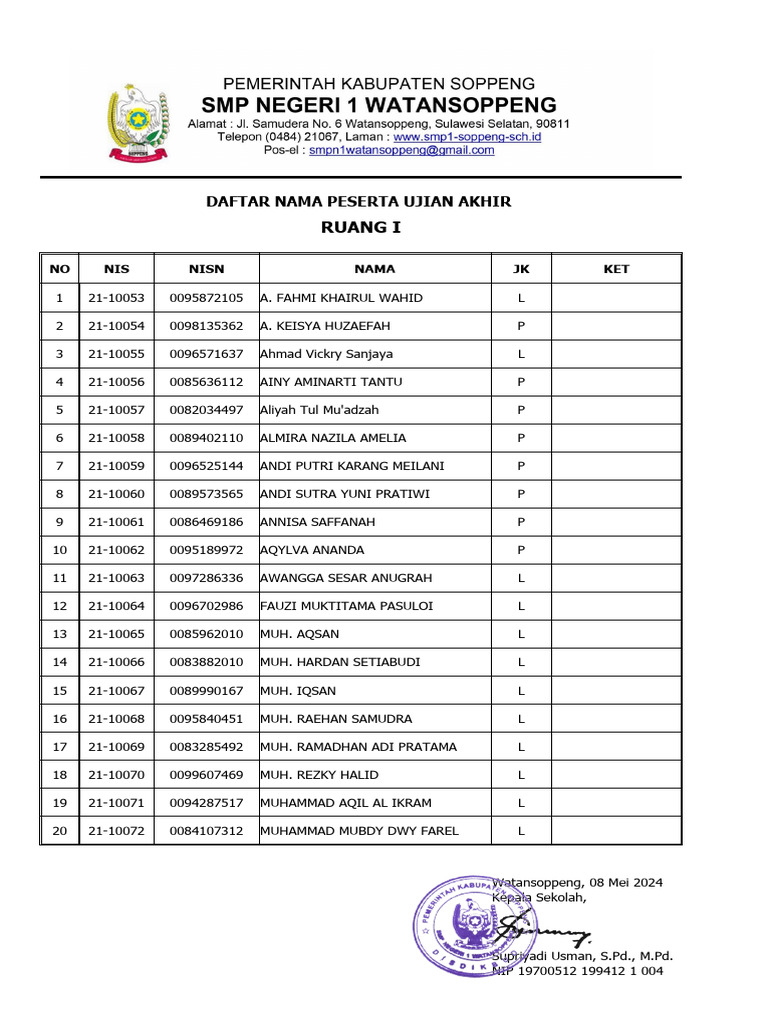 Pembagian Ruangan Peserta Ujian Kelas Ix | PDF