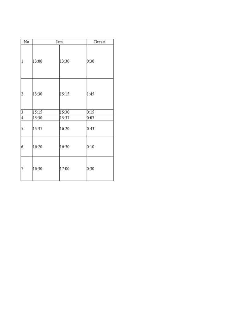 Rundown Outbound | PDF