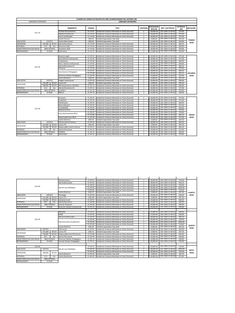 Cargas Aa Y Ventilacion Mecanica Pdf Ingenieria Eléctrica