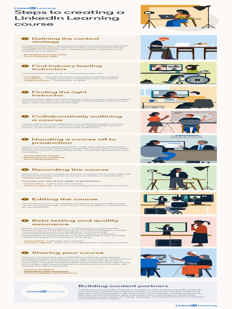 Steps To Creating A Lil Course Infograhpic | PDF | Instructional Design ...