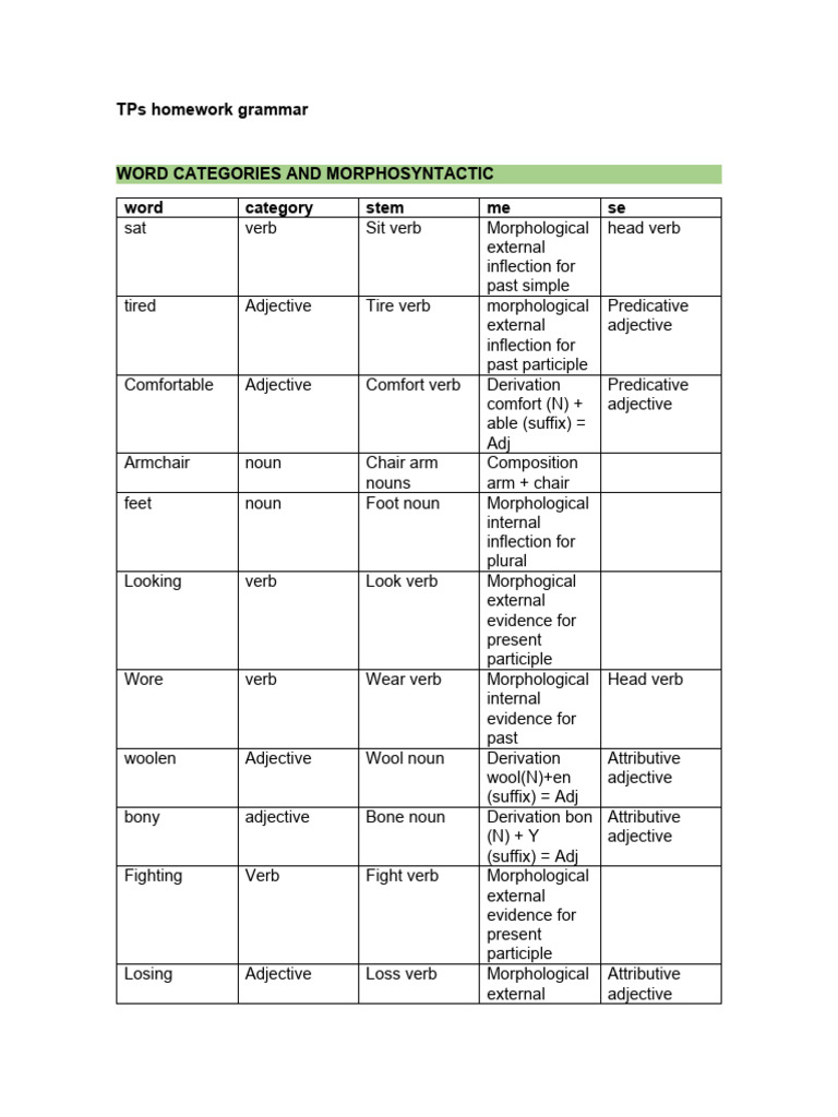 TPs homework grammar | PDF | Adjective | Verb
