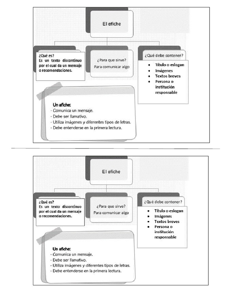 QUE ES UN AFICHE | PDF