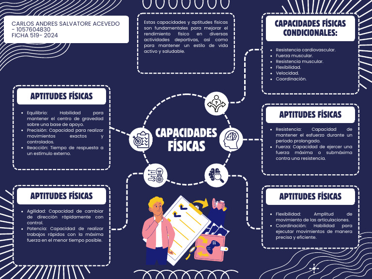 Mapa mental - Capacidades físicas condicionales GA6-230101507-AA3EV01 | Descargar gratis PDF ...