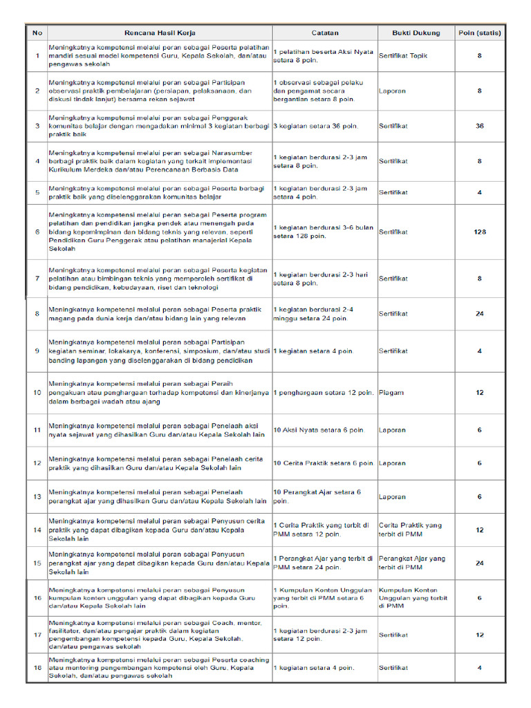 Point RHK Dan Tugas Tambahan | PDF