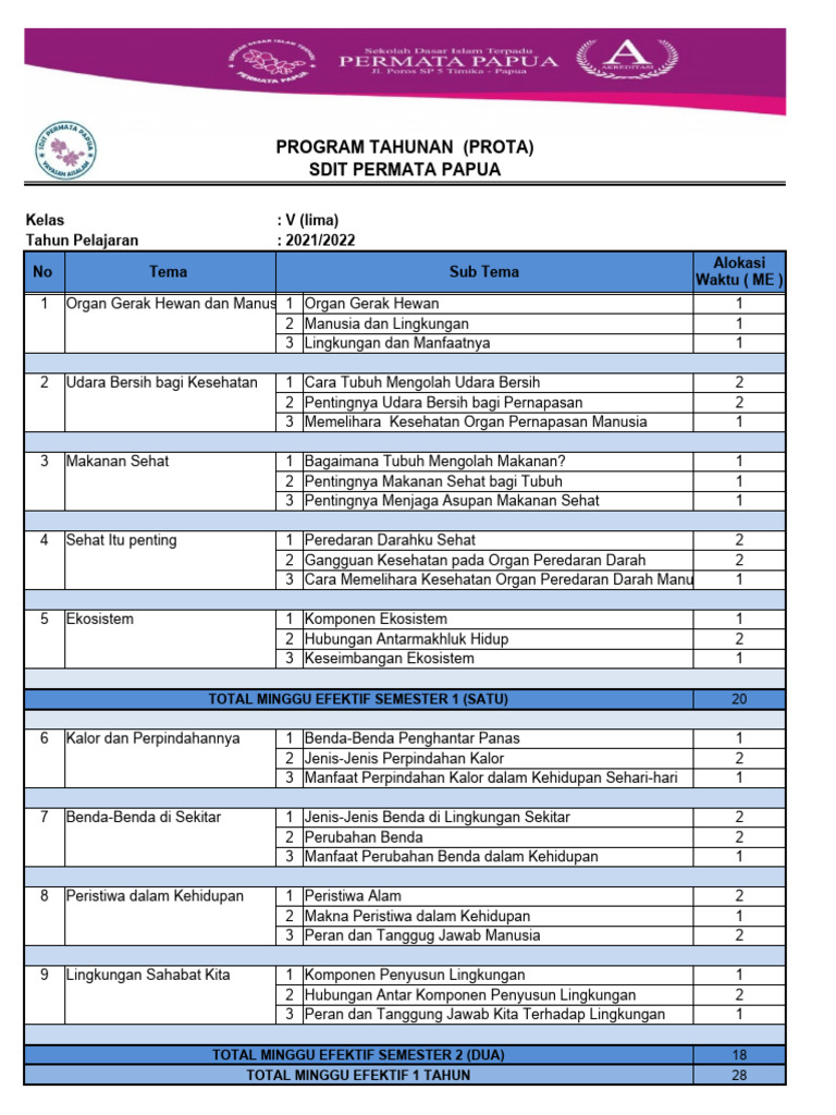Prota, Promes & Pemetaan KD Kelas 5 | PDF
