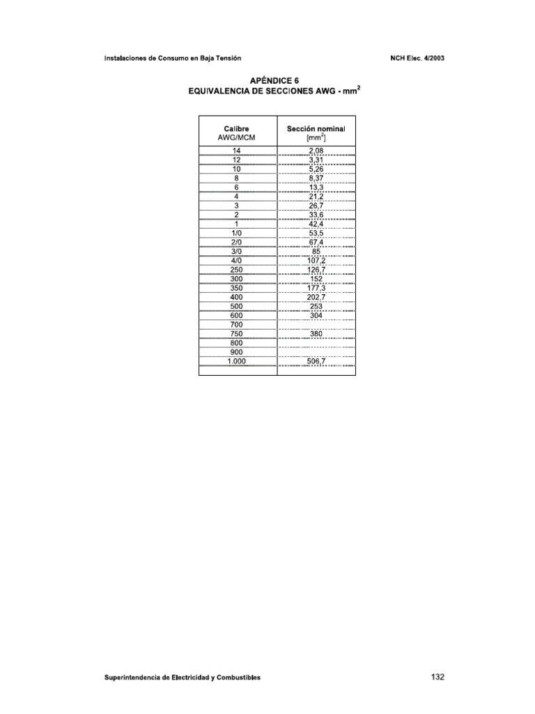 Equivalencia AWG-mm2 | PDF