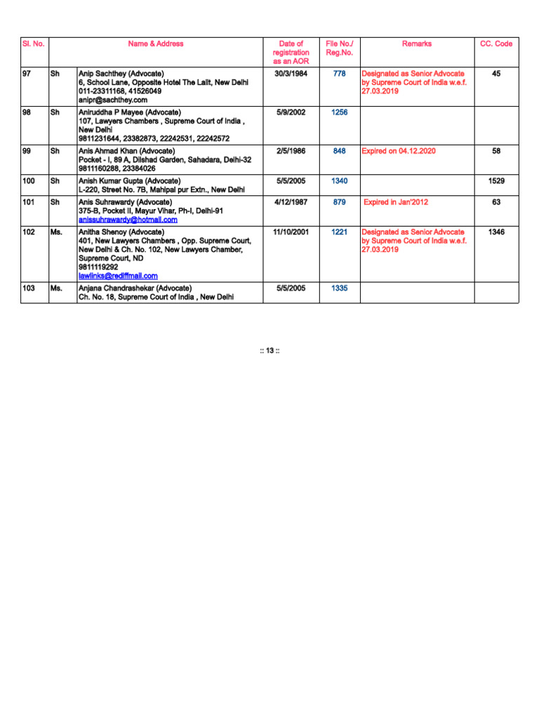 Aor List 17092021 | PDF