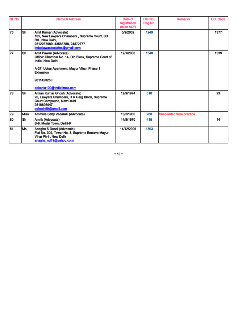 Aor List 17092021 | PDF