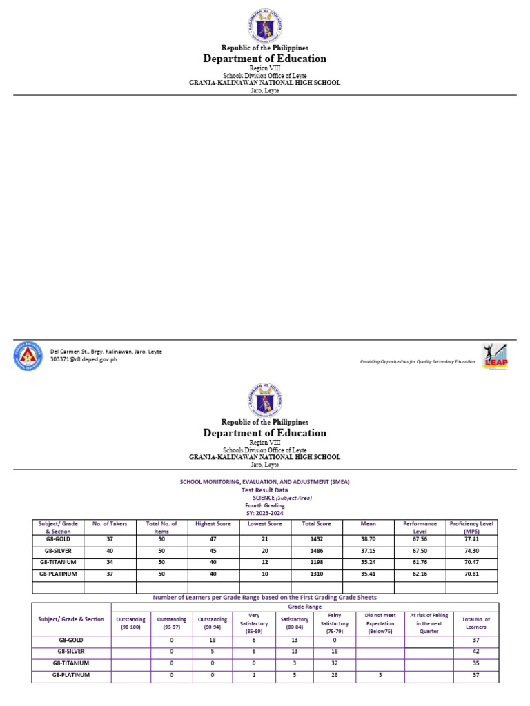 1 SMEA SCIENCE 4th Quarter 2023-2024 | PDF