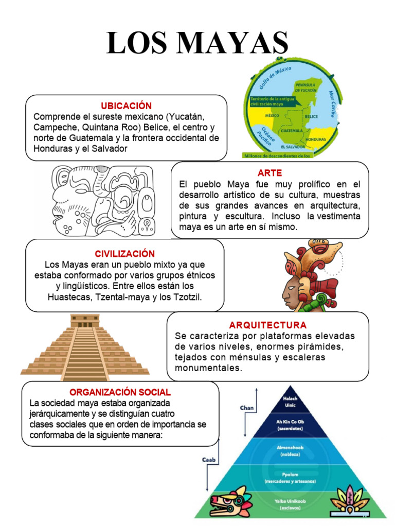 Organización social de los mayas | PDF | Clásicos | Historia