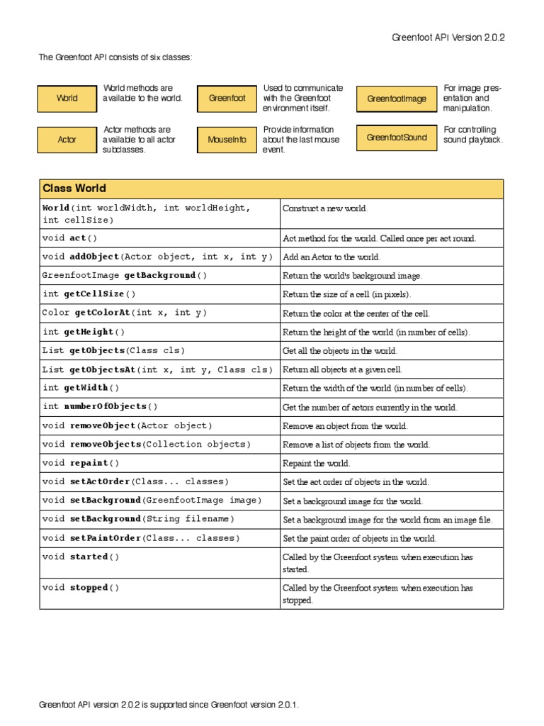 Greenfoot API Classes Overview | PDF | Software Engineering | Software