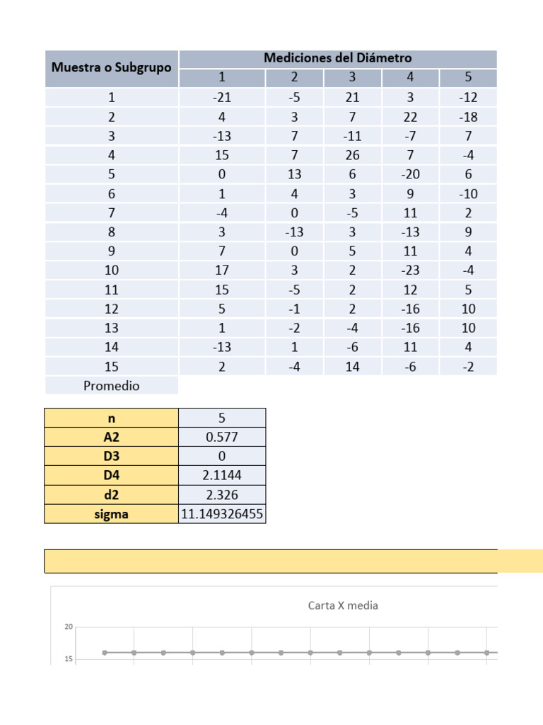 Carta de Control Validación - Actividad 3 - Anthony Freire | PDF