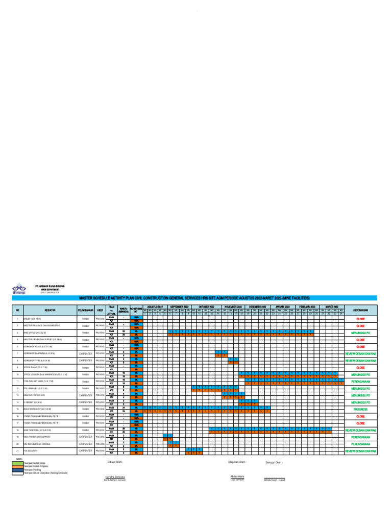 Civil Construction Schedule 2022-23 | PDF