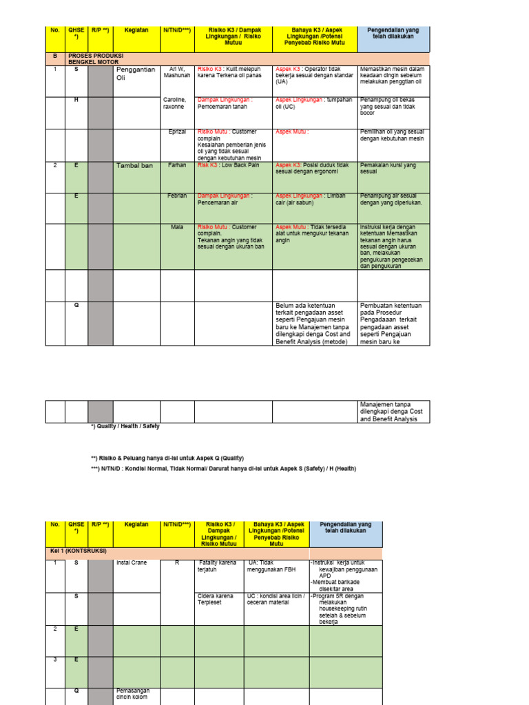 Form Risiko Mutu HIRADC IAL Sederhana Kel 1 | PDF
