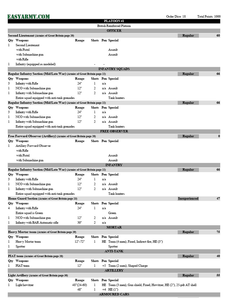 Platoon #1 | PDF | Platoon | Infantry