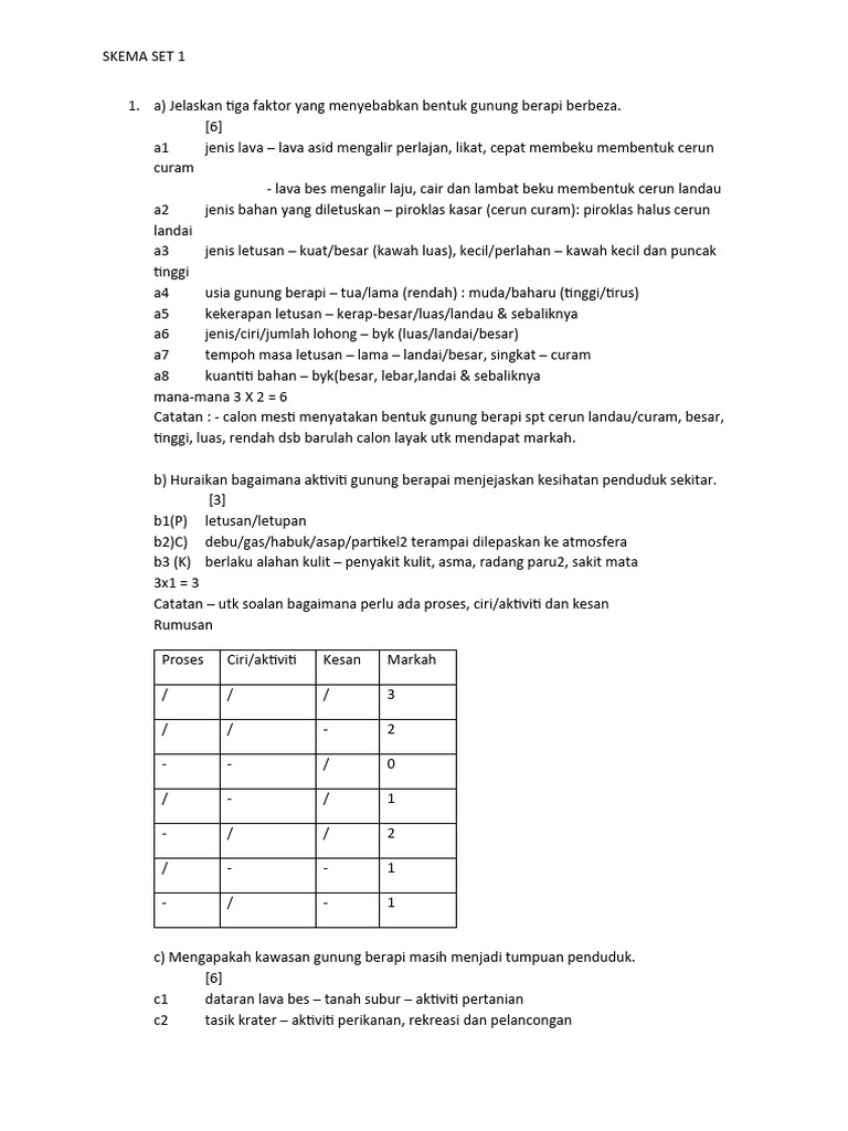 Skema Set 1 | PDF