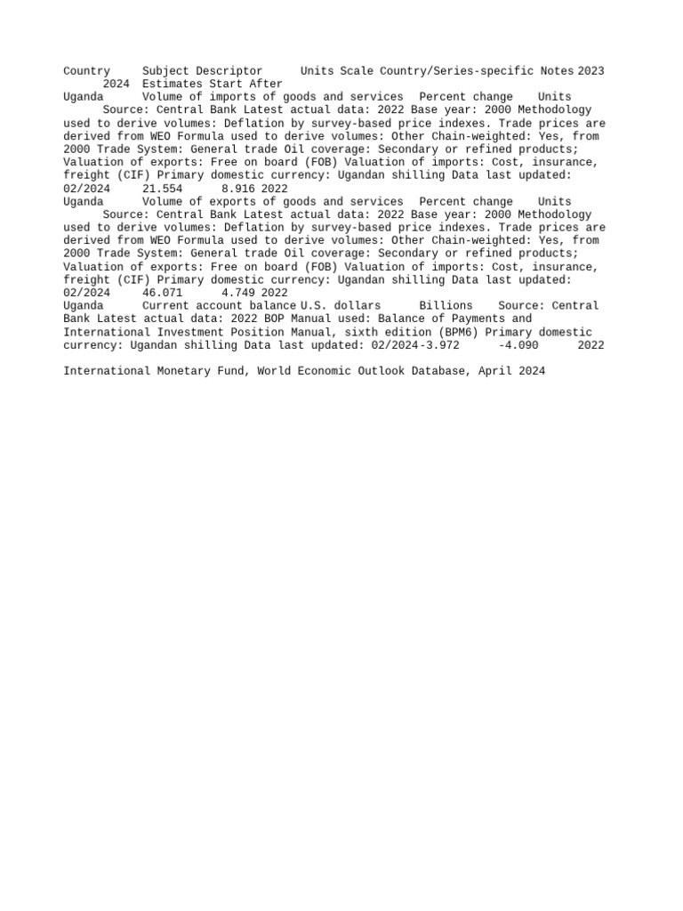 WEO Data | PDF | Business | Finance & Money Management