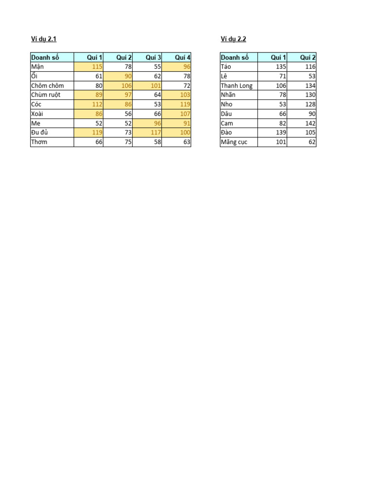 Thuc Hanh Chuong1 Phan2 Excel | PDF