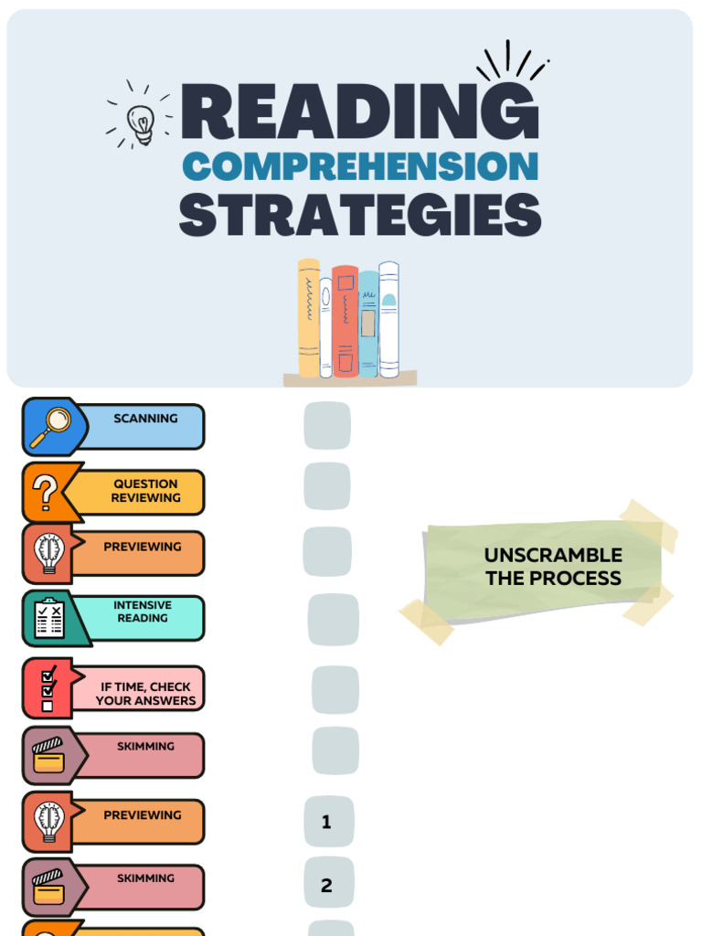 Reading and Writing Strategies Guide | PDF | Speed Reading | Learning
