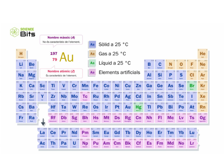 Taula Periòdica | PDF