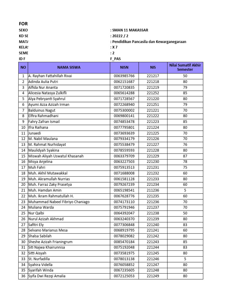 Nilai Siswa Kelas X PPKn SMAN 11 | PDF