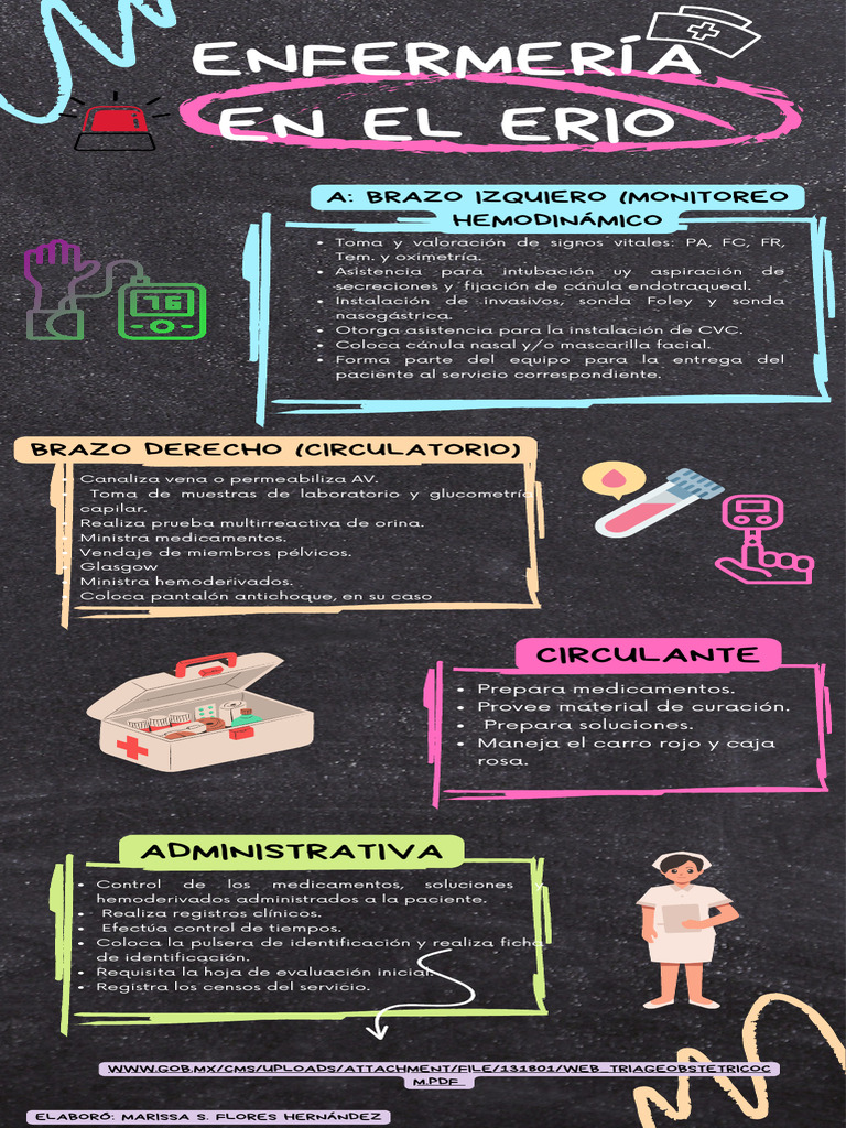 erio-enfermeria | PDF