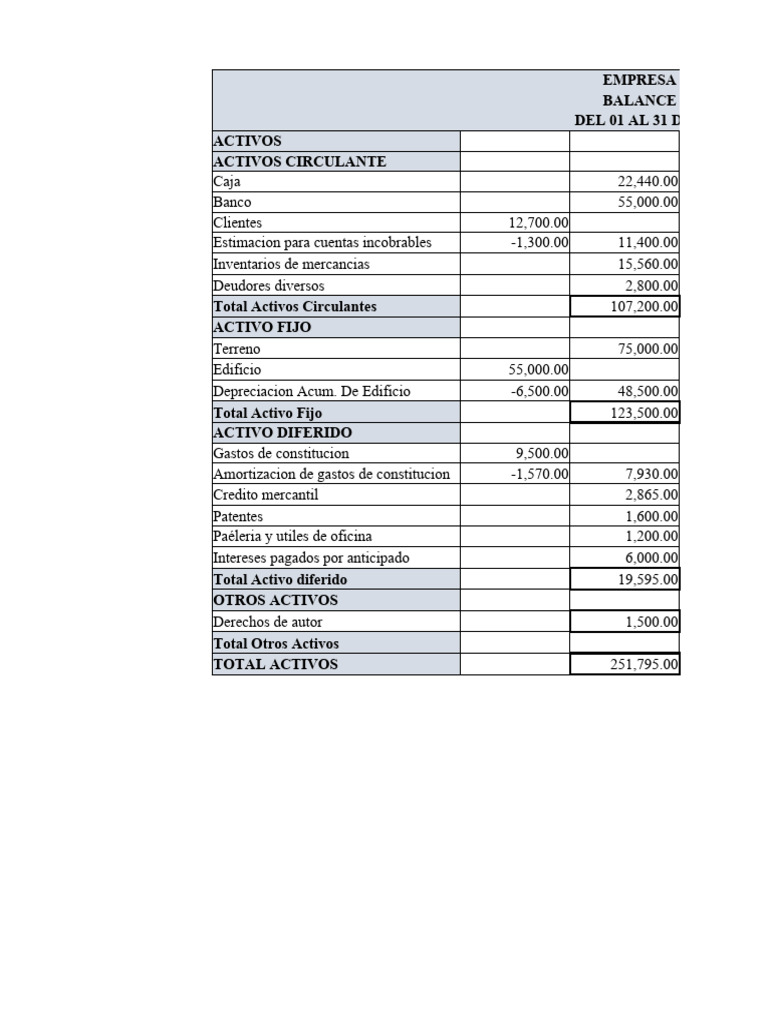 Balance General | PDF | Contabilidad | Hoja de balance