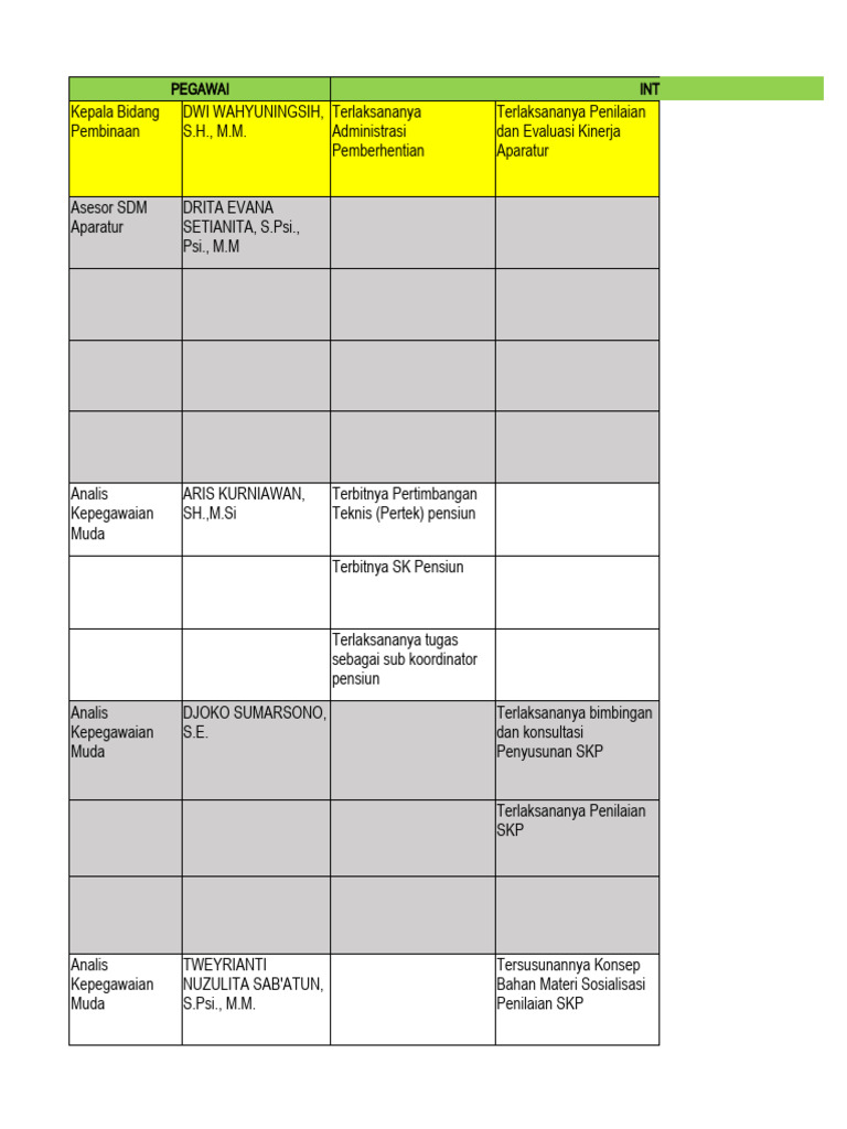 SKP Marika Eka Yunika 2022 | PDF