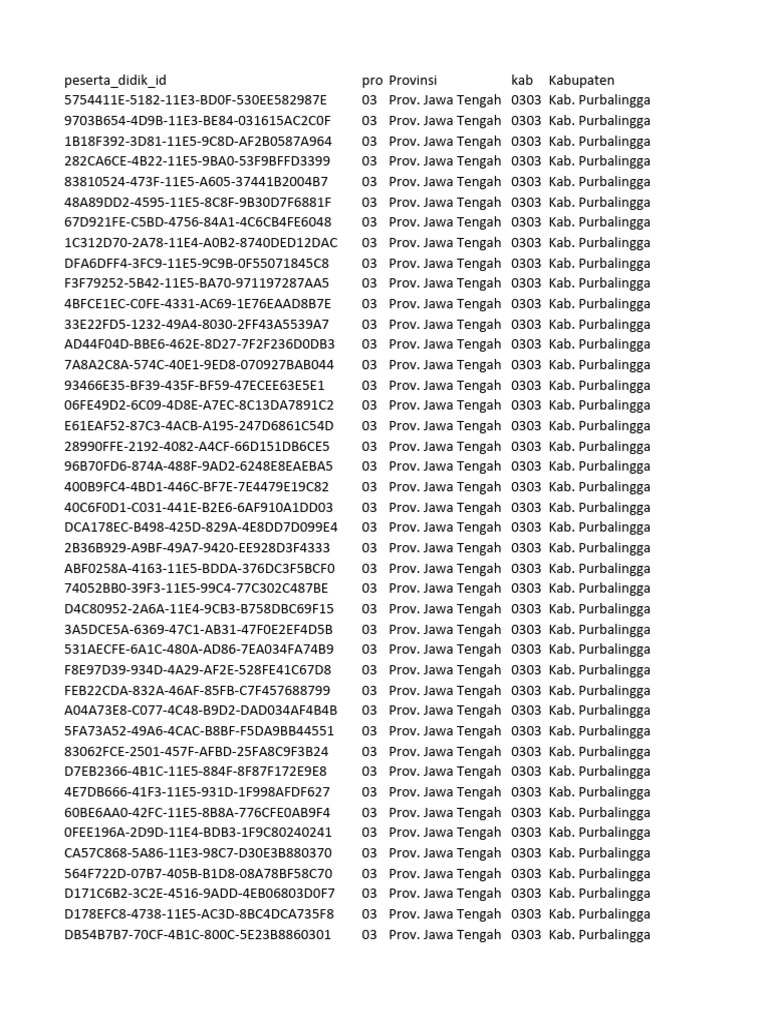 SK Nominasi PIP Tahun 2024 SMP Semua Tahap Kab. Purbalingga Norek | PDF