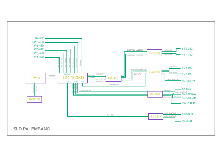 SLD Palembang-1 | Download Free PDF | Electrical Components | Electrical Engineering