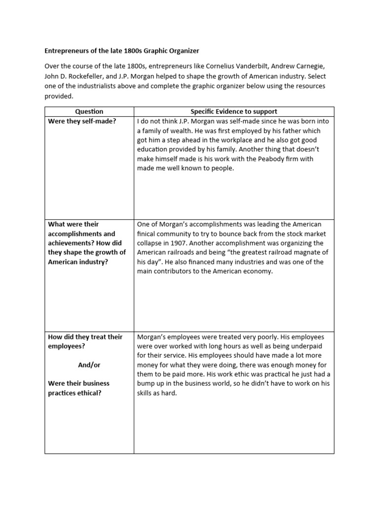 Entrepreneurs of The Late 1800s Graphic Organizer 2 | PDF ...
