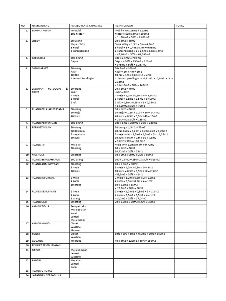 Besaran Ruang | PDF | Teaching Methods & Materials