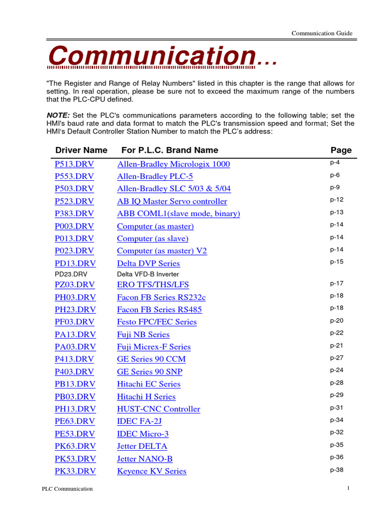Cap Plc 1 Communication Plc | PDF | Programmable Logic Controller | Bit ...