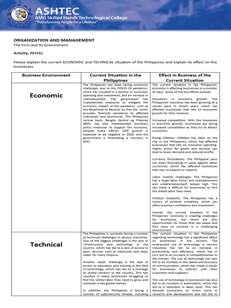 Activity - PESTEL 9-1-23 | PDF | Inflation | Economic Growth