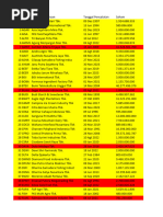 Tabel CSR GRI STANDAR 2021 | PDF | Indonesia