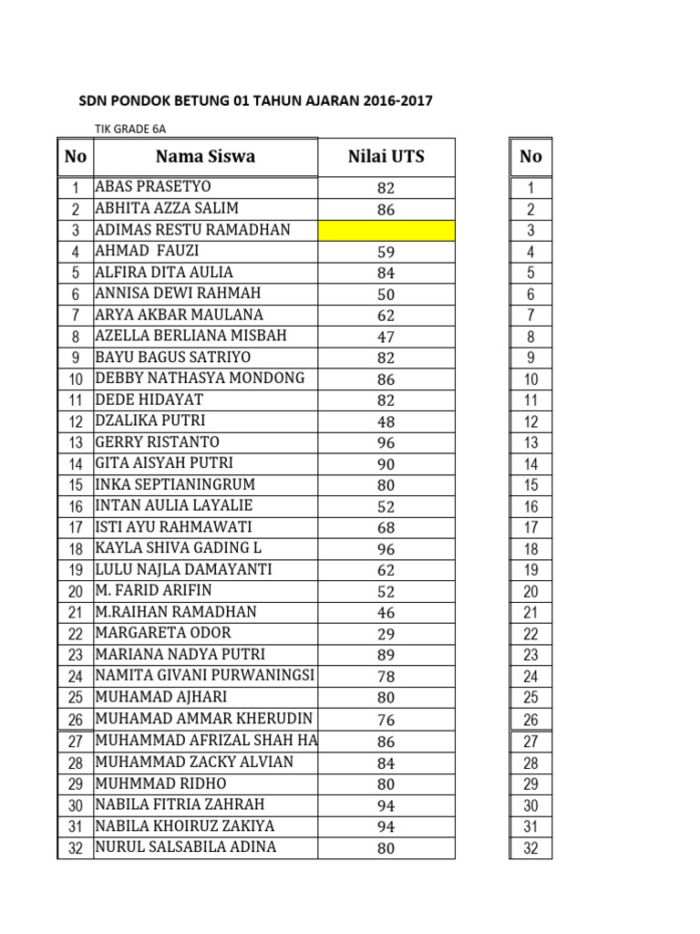 Nilai UTS dan Raport Kelas 6 | PDF