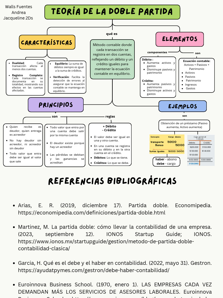 Teoría de la Partida Doble Contable | PDF | Contabilidad | Economias