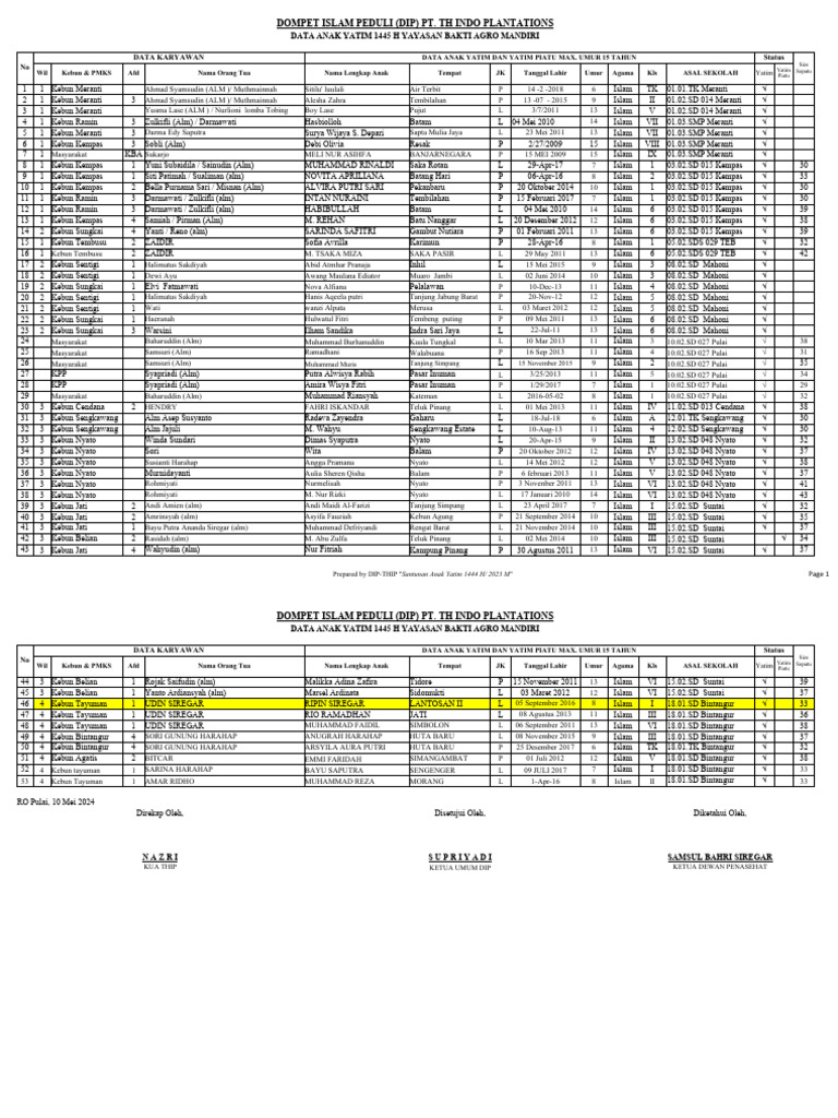 Rekap Anak Yatim Ybam 2024 | PDF