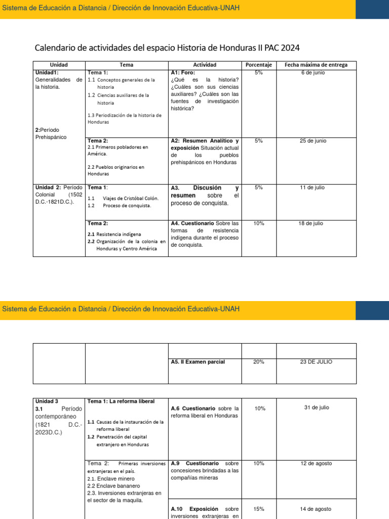 Calendario de Actividades II PAC 2024 | PDF | Honduras | América del Norte