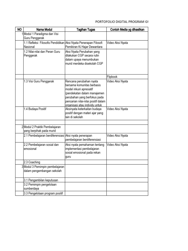 Portofolio Digital Pgp | PDF